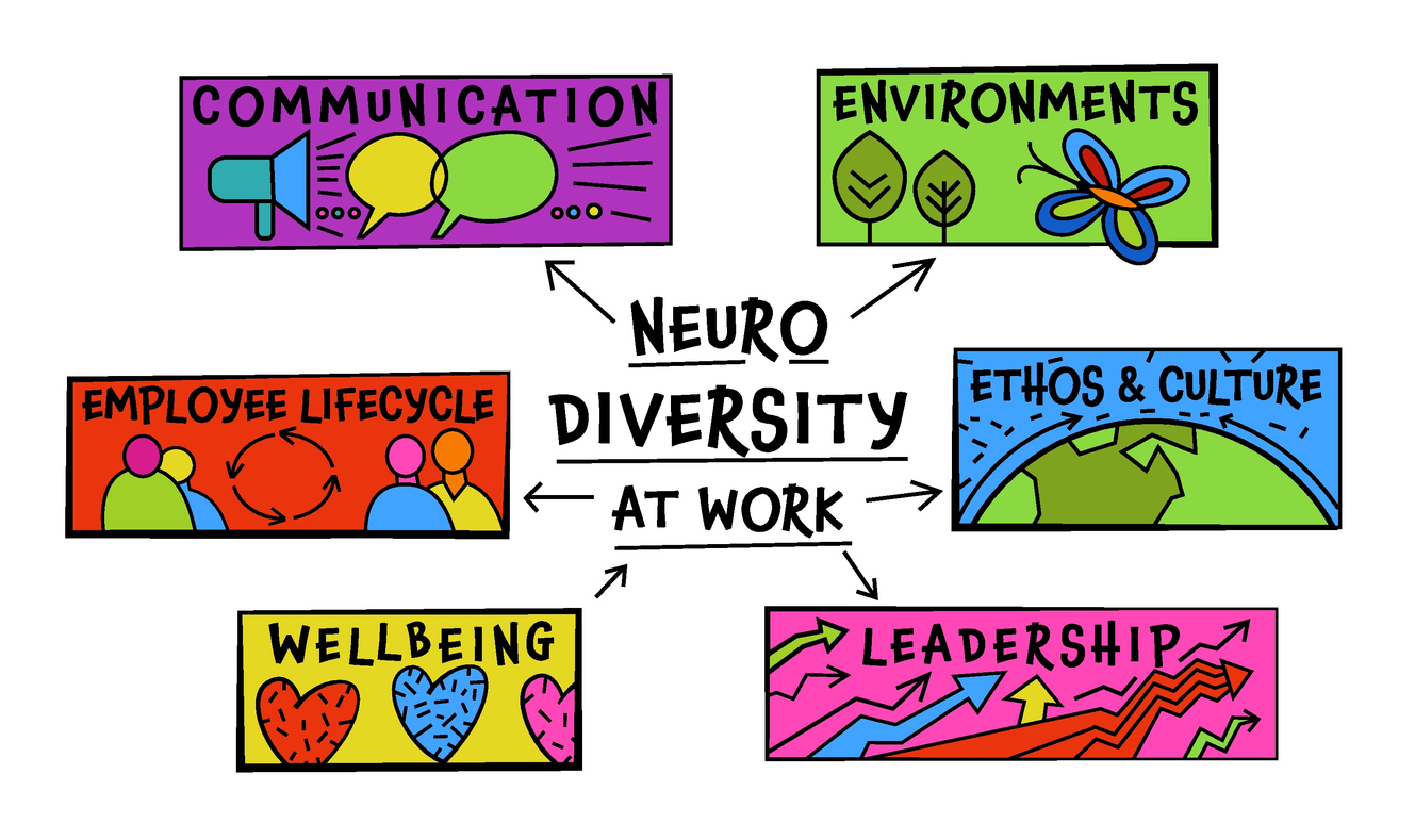 Neurodiversity in the Workplace